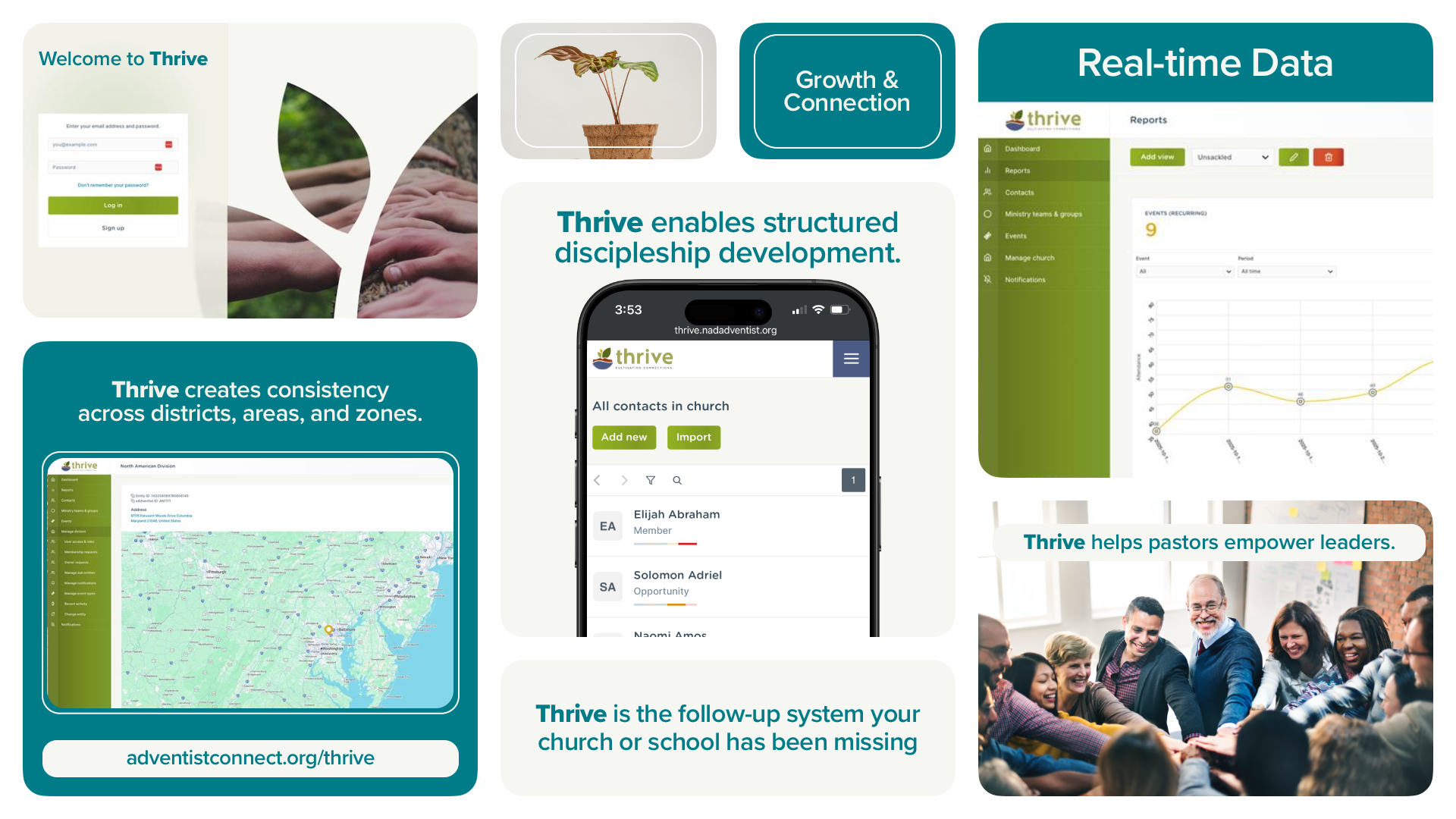 Thrive Interest Development - Adventist Connect