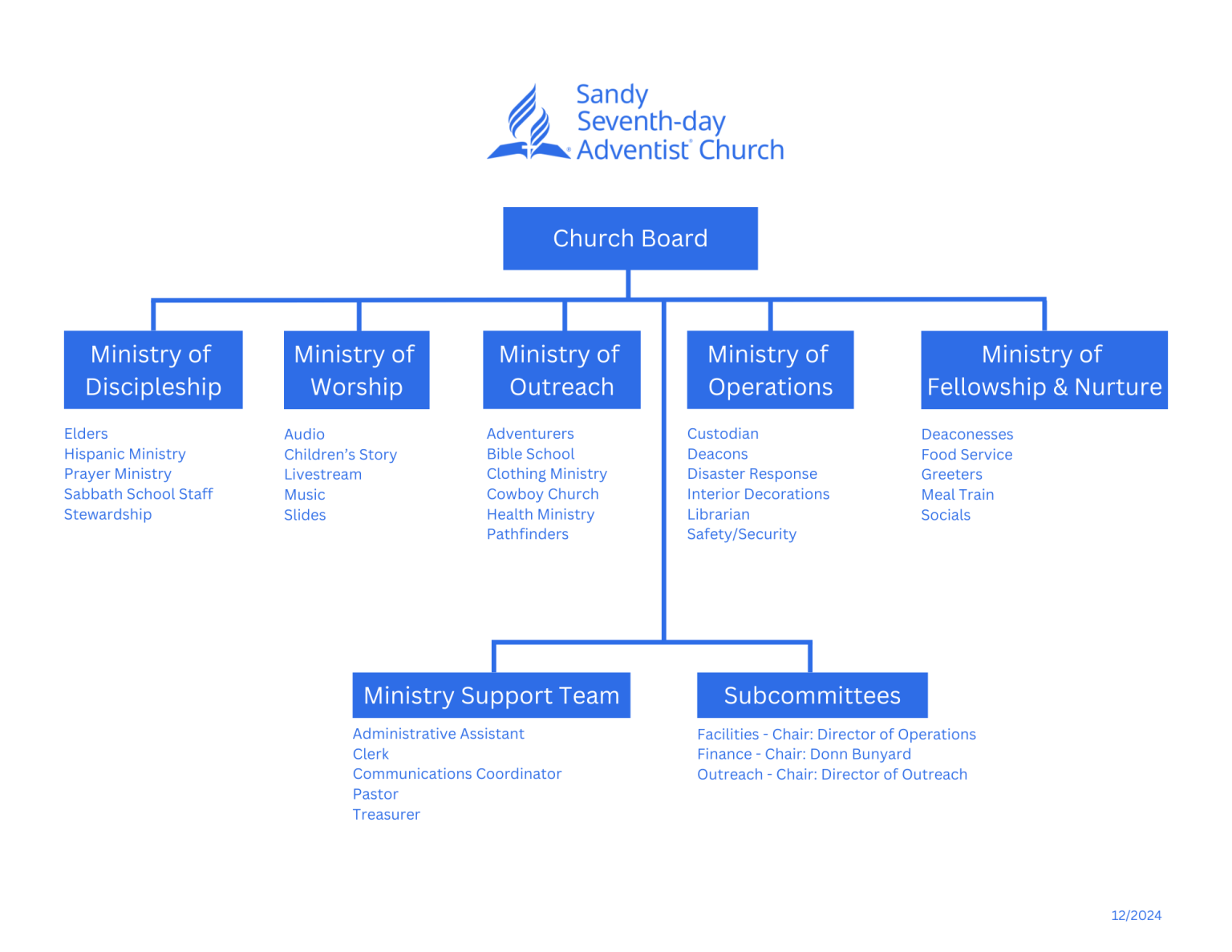 Church Officers & Ministry ORGANIZATION CHART – Sandy Seventh-day ...